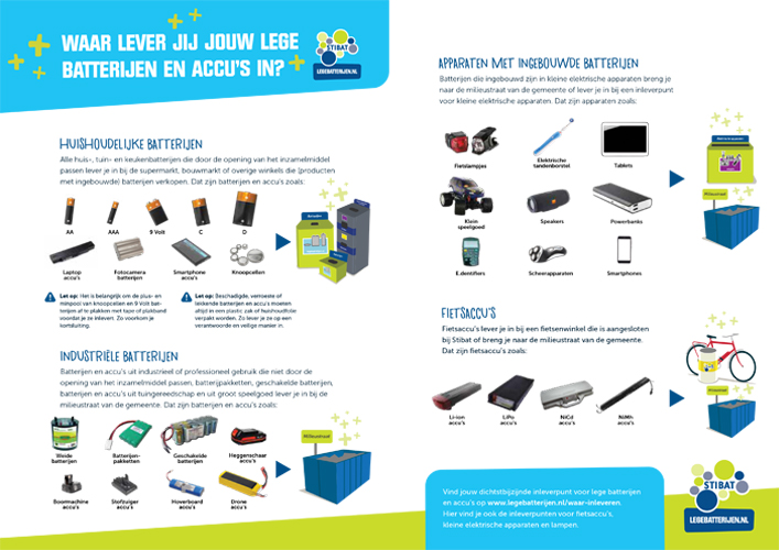 Inleverinstructies - Stibat